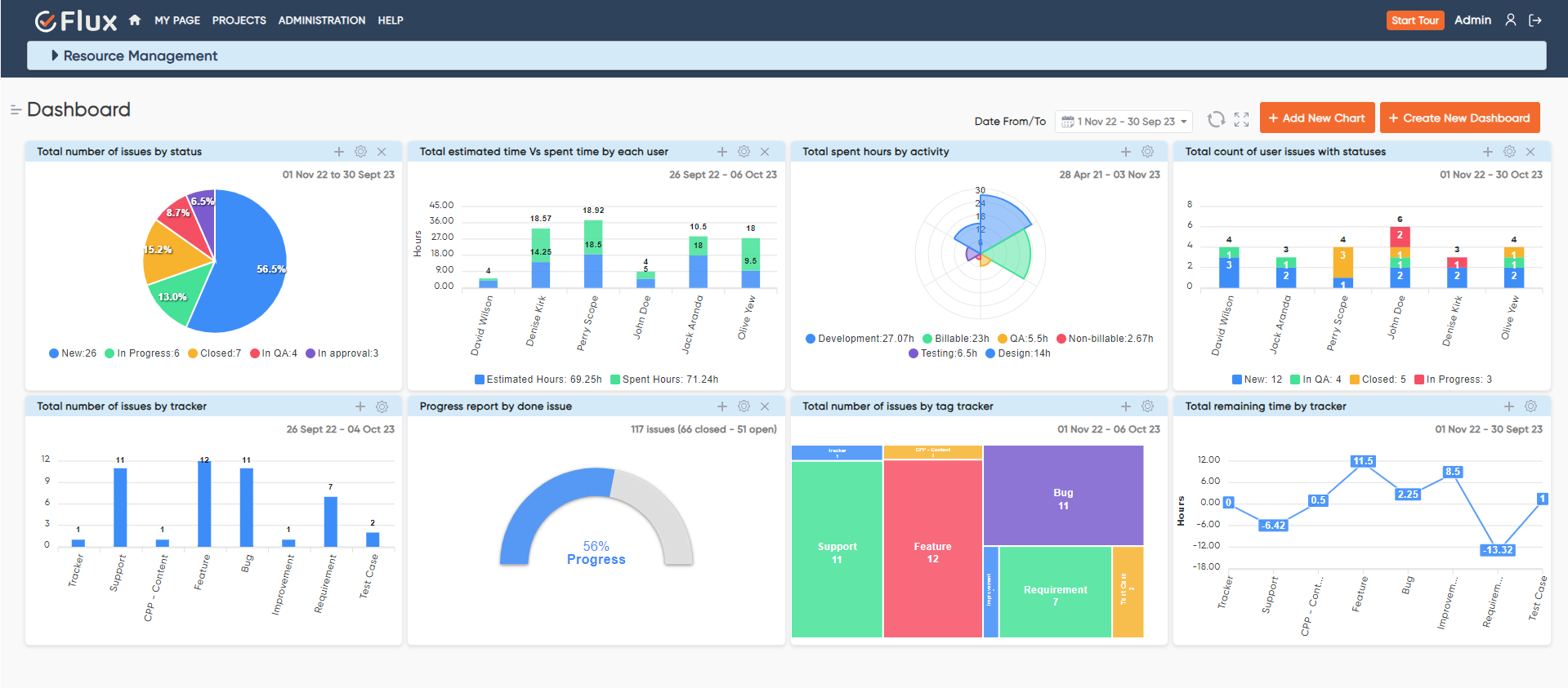 Redmine Essential Combo - Redmineflux Redmine Essential Combo - Redmineflux
