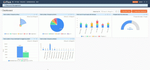 Custom Dashboard Redmine Plugin Knowledge Base -Redmineflux